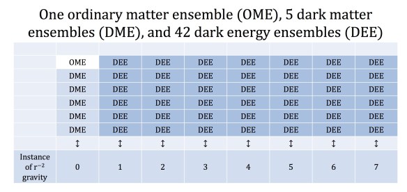 May Explain Dark Matter